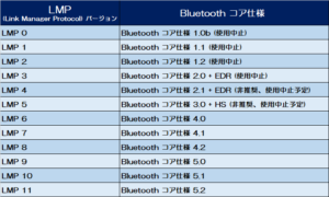 Bluetoothマウスでカーソルがカクカク～対策の鍵はバージョン確認 | グッドみまゆり